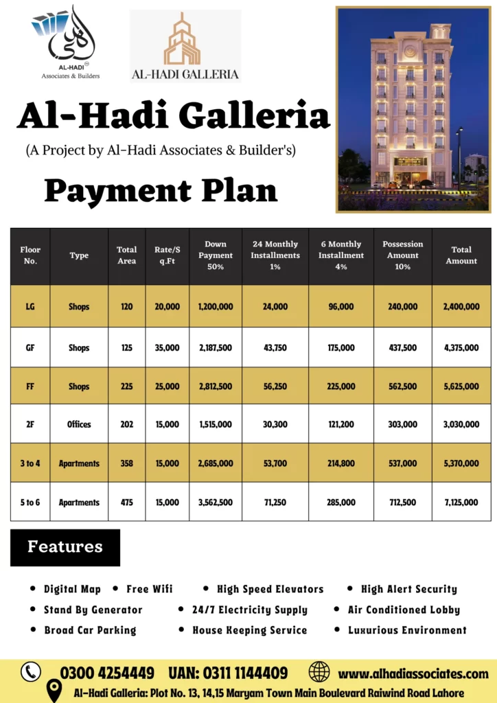 Investment Opportunities in Pakistan - Al Hadi Galleria